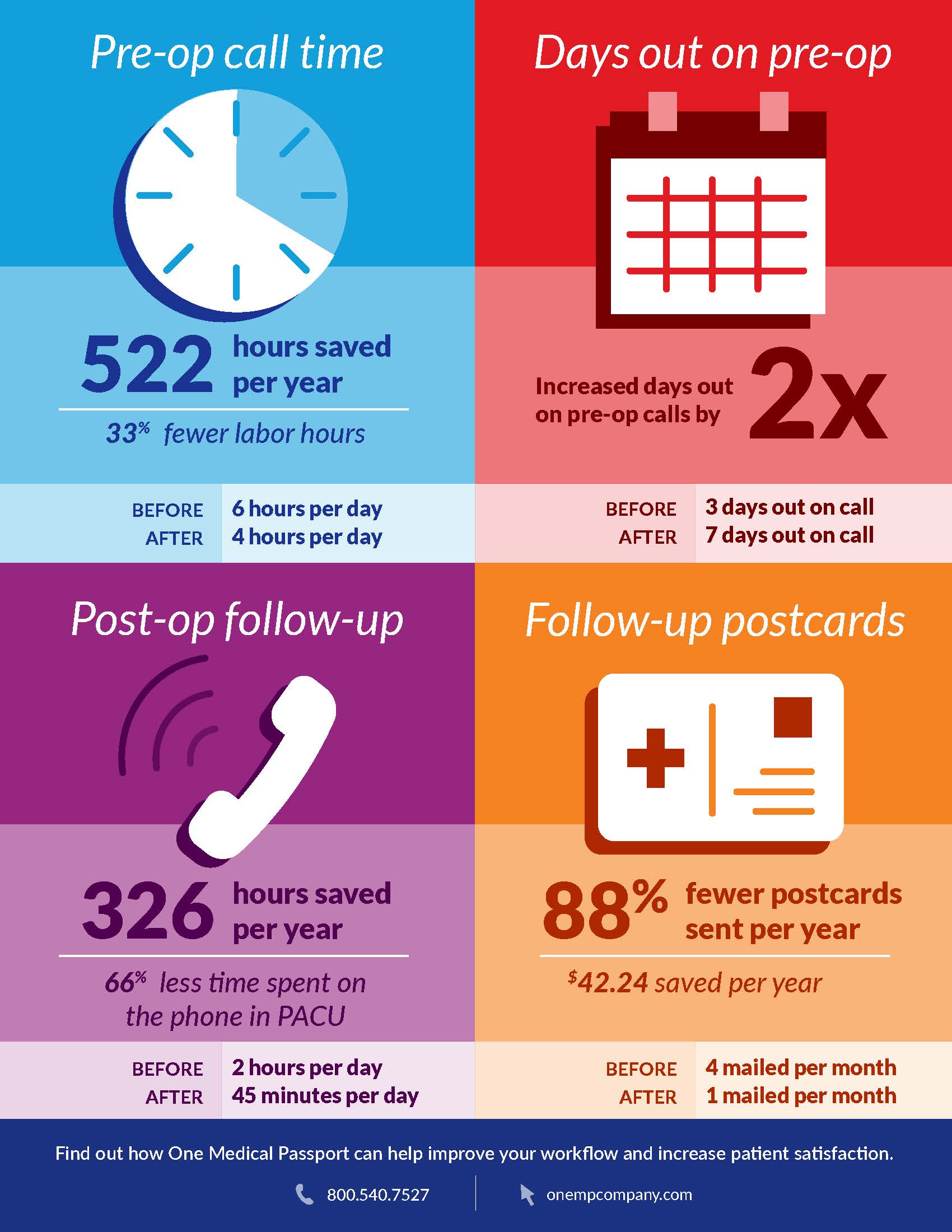 Getting Started | One Mnet Health Knowledge Base